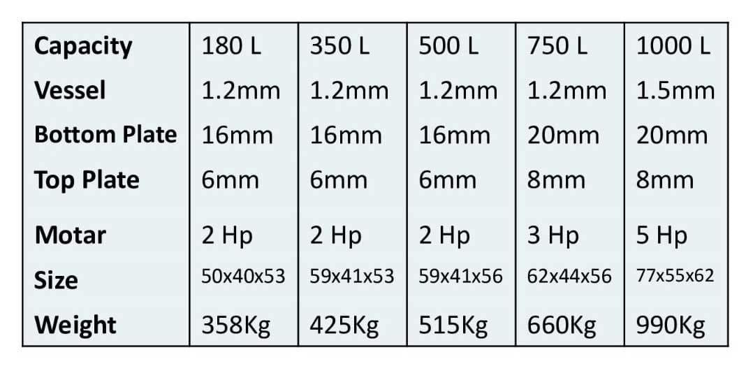 Khoya Making Machine India|Mawa Making Machine India|Khawa Making ...